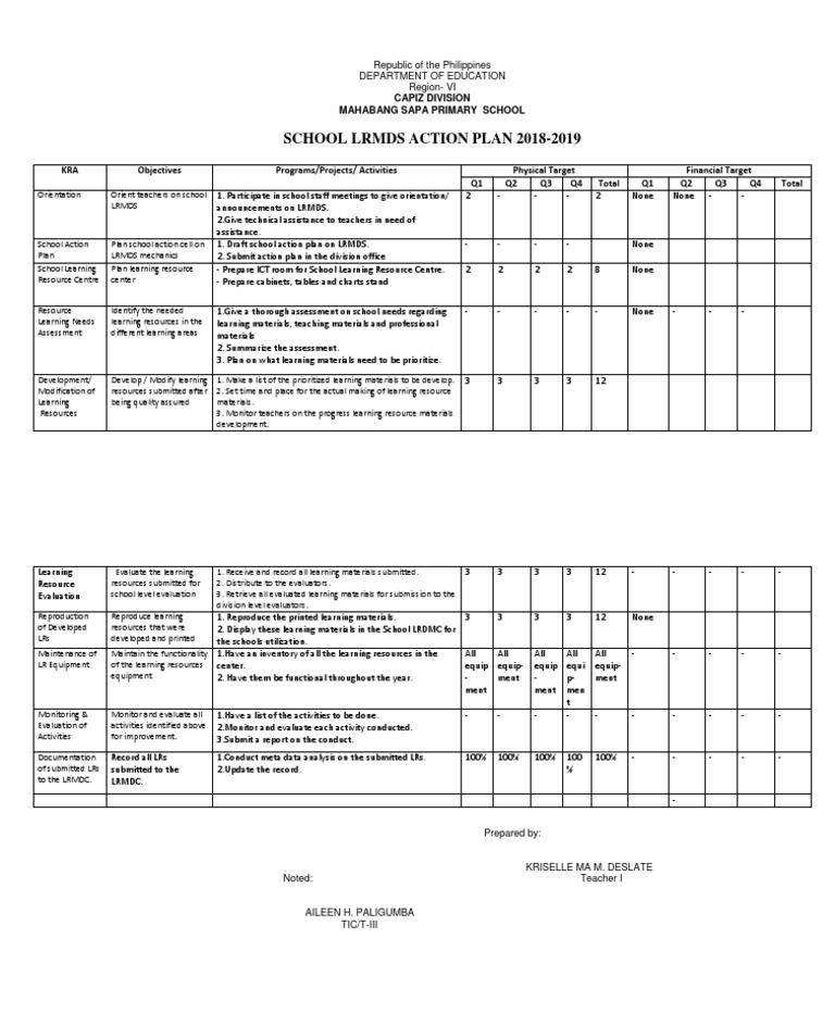 Annual Action Plan LRMDS | PDF | Learning | Behavior Modification