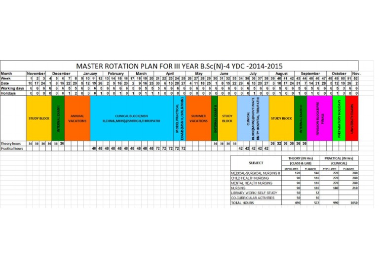 Master Rotation Plan For III Year B.SC - Nursing 4ydc 2014 2015 | PDF