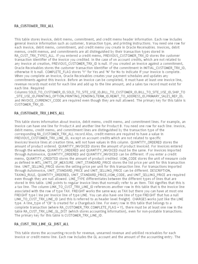 AR Tables | PDF | Invoice | Debits And Credits