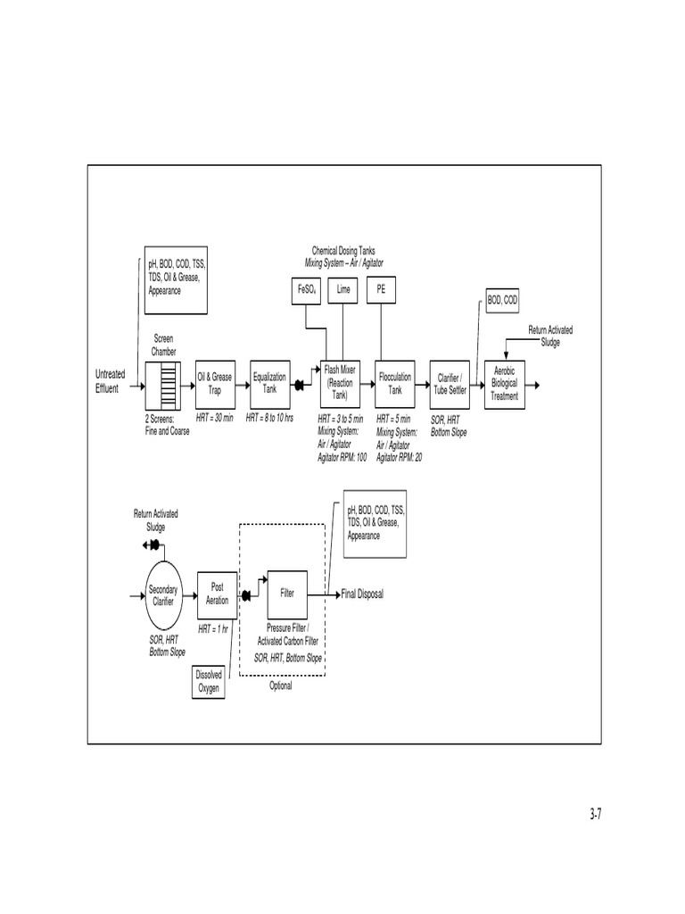 ETP flow diagram for pp.pdf | Environmental Issues With Water | Pollution