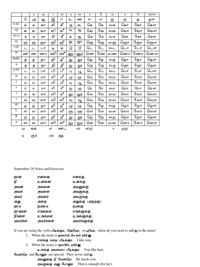 tamil-lessons-linguistics-grammar