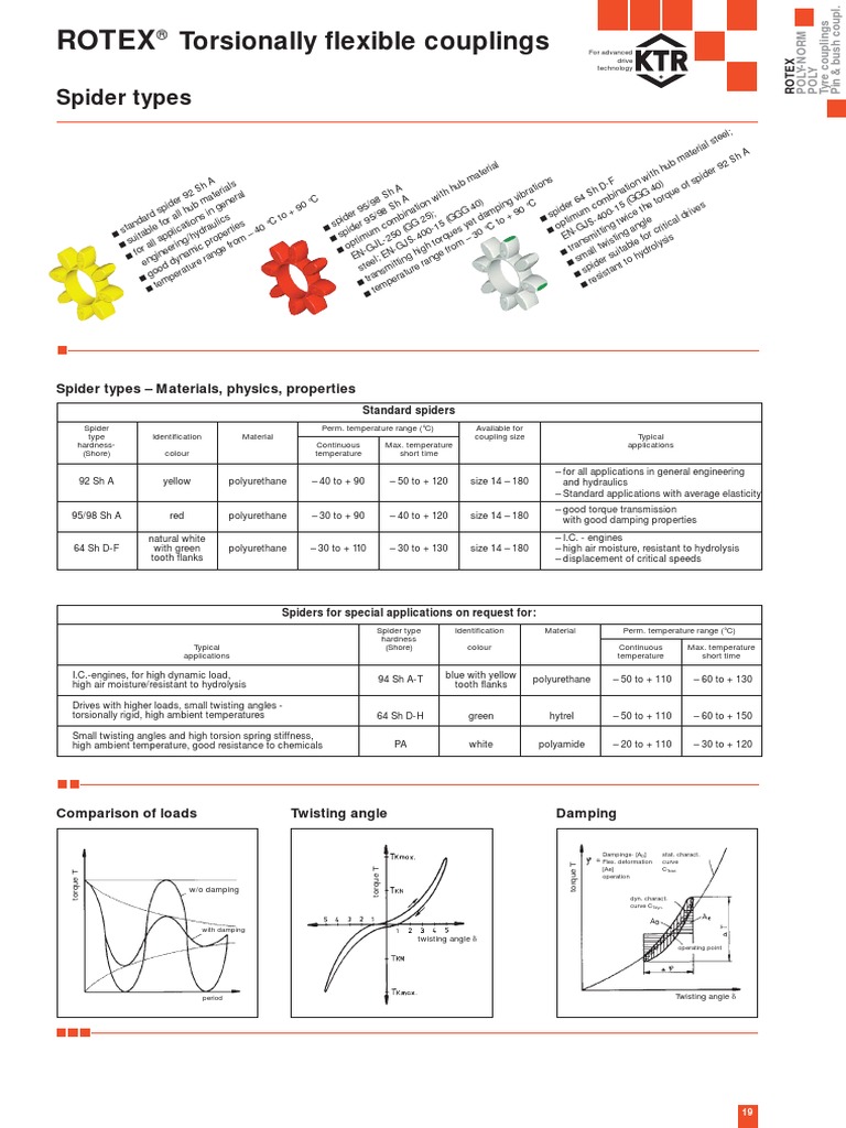 Rotex: Torsionally Flexible Couplings | PDF | Hardness | Physical ...