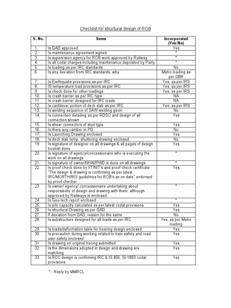 Checklist | PDF | Civil Engineering