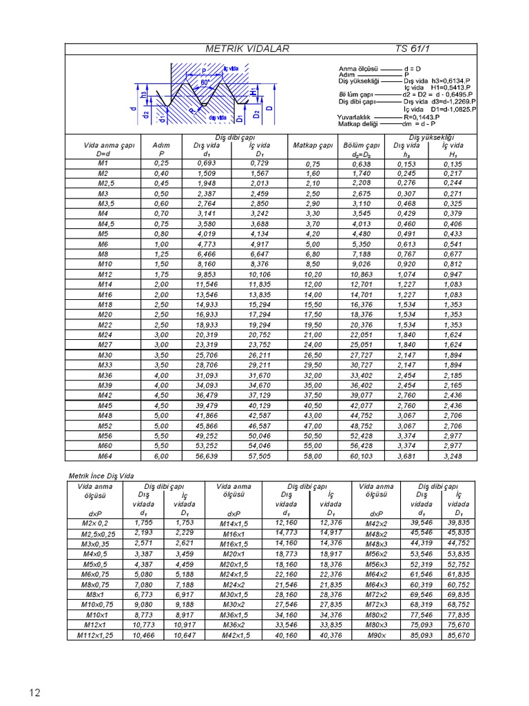 Metrik Vidalar Tablosu PDF | PDF