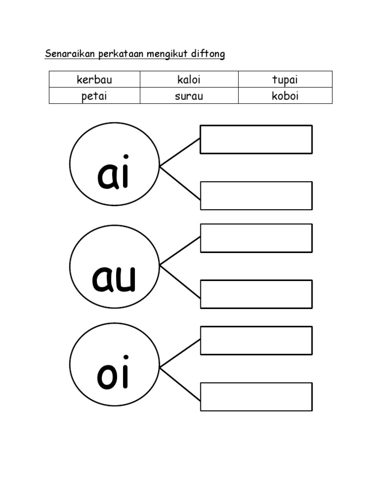 Latihan Diftong | PDF