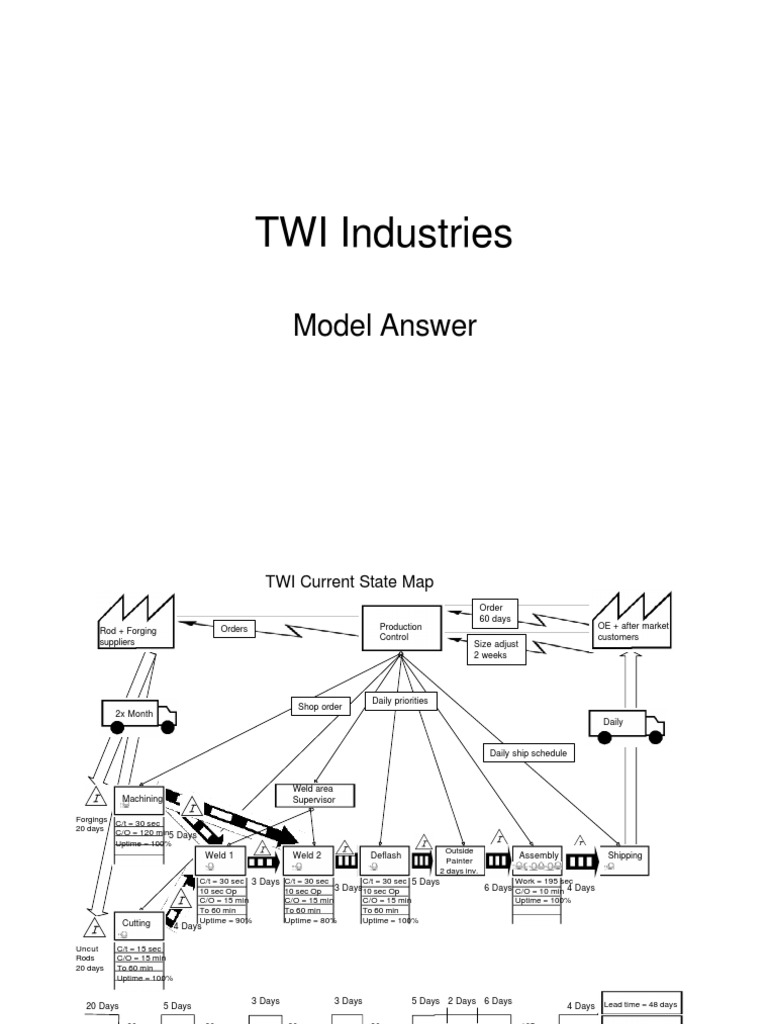 Lean Manufacturing - TWI Case Study Model Answers PDF | PDF | Welding ...