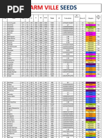 Coral Island Cheat Sheet | PDF | Fruit | Crops