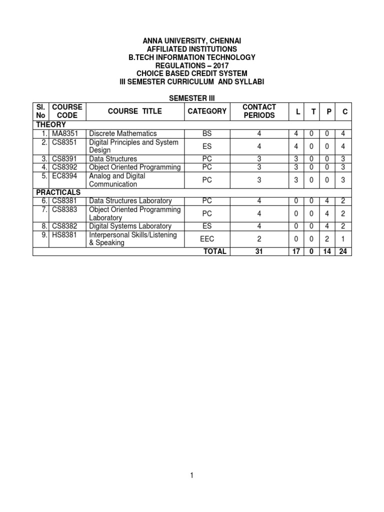B.tech IT Syllabus 2017 Regulation | PDF | Class (Computer Programming) | Java (Programming ...