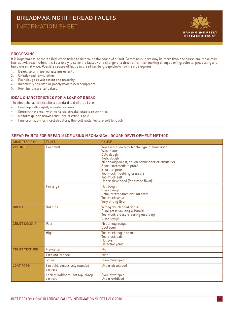 Determining Causes and Solutions for Common Bread Faults | PDF | Breads ...