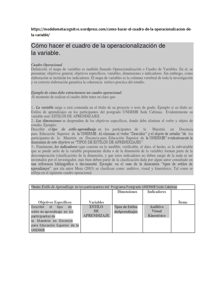 Cuadro de Operacionalización de la variable | Aprendizaje | Maestros