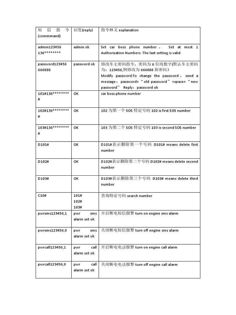 GPS Tracker Command List | Mobile Technology | Computing | Free 30-day Trial | Scribd