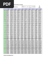 Loss Function Table | PDF