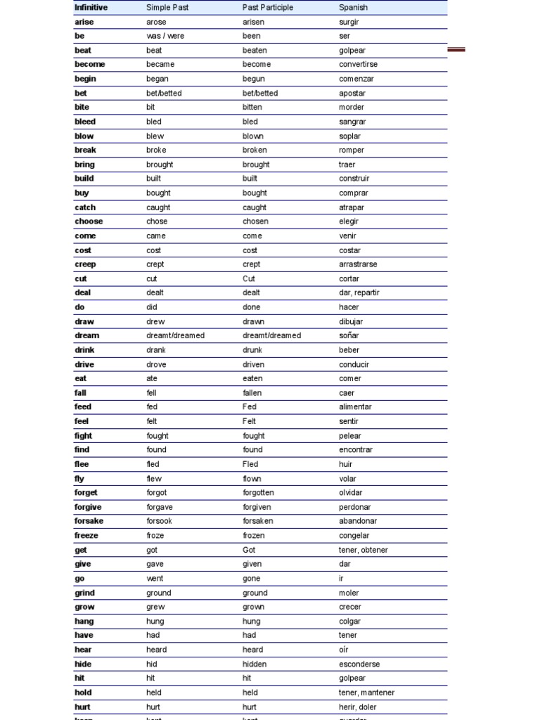 Irregular Verbs List with Spanish Translations | PDF | Linguistic ...