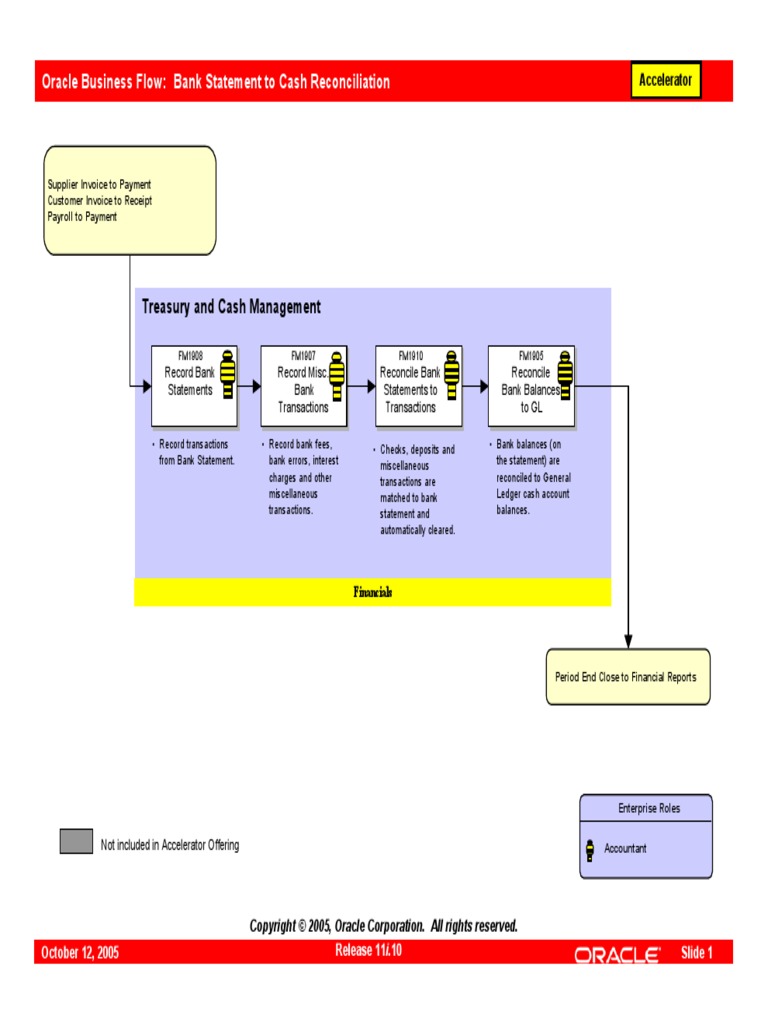 Ebs Bank Statement To Cash Reconciliation Flow Model | Download Free ...