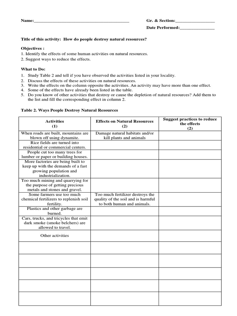 Human Impact on Natural Resources | PDF | Sustainability | Waste