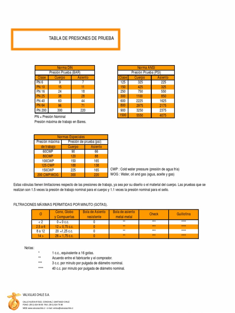 Tabla Presiones | PDF