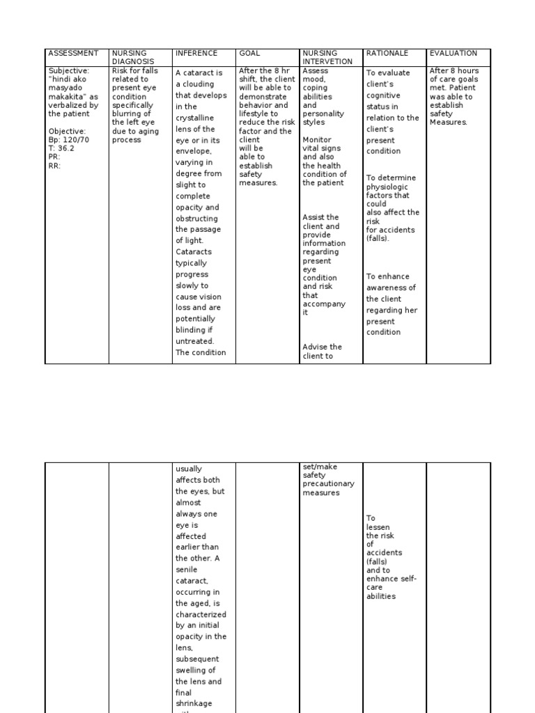 ncp opt | Cataract | Eye