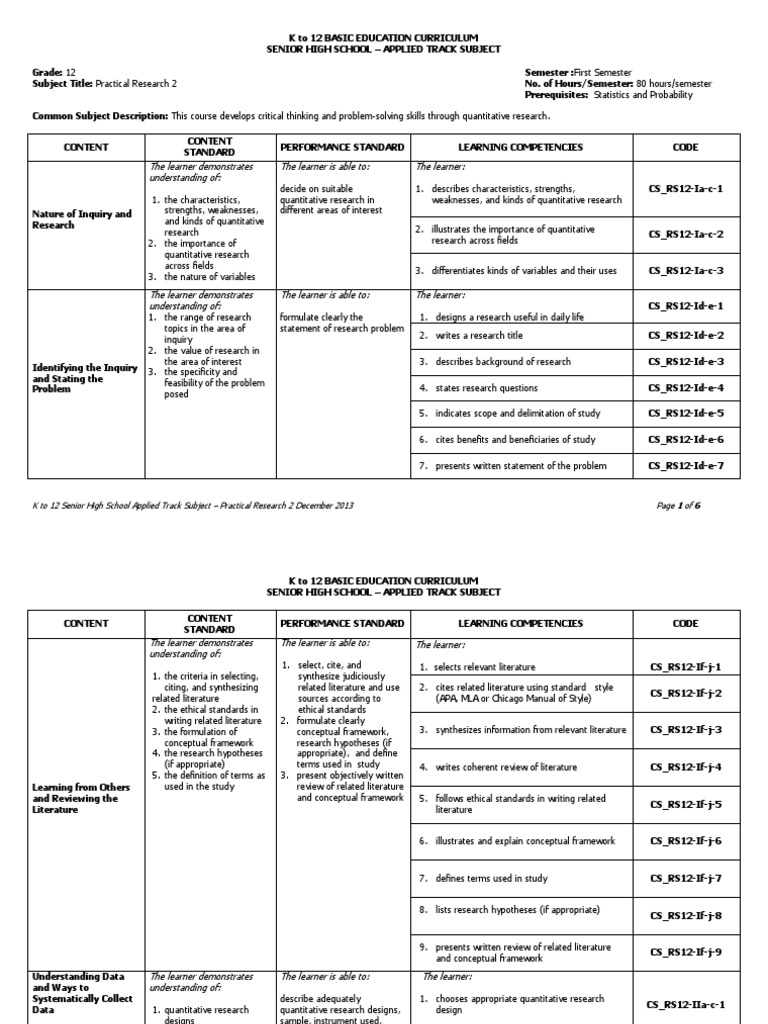 Curriculum Guide - Practical Research 2 PDF | PDF | Technology ...