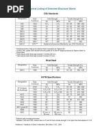 Russell Metals Product Catalog | PDF | Structural Steel | Bronze