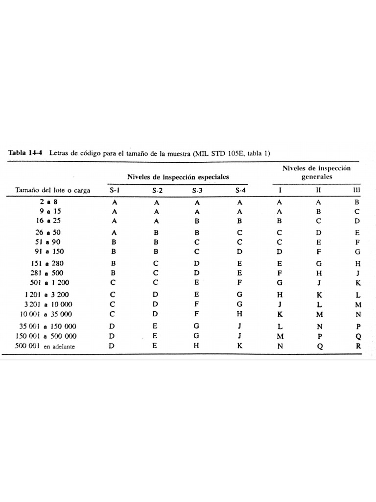 Tablas+Military+Standard.pdf
