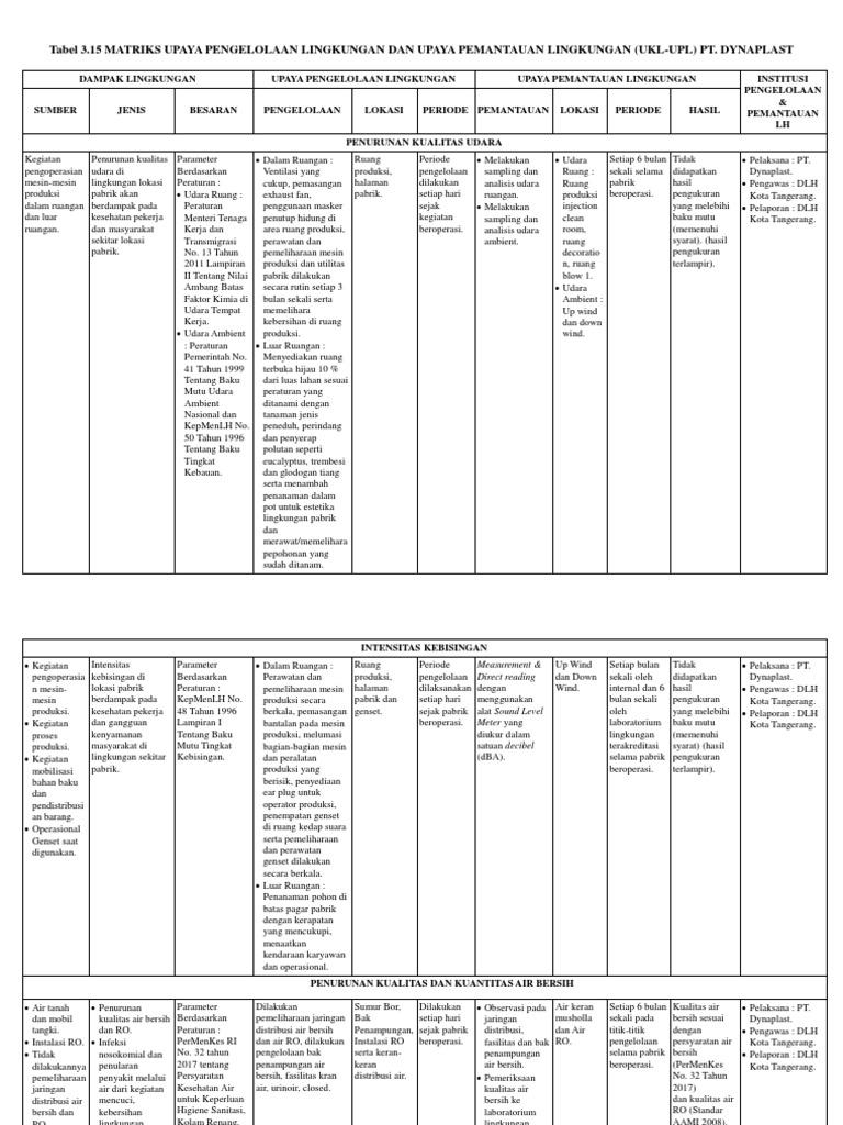 Matriks Ukl Upl | PDF
