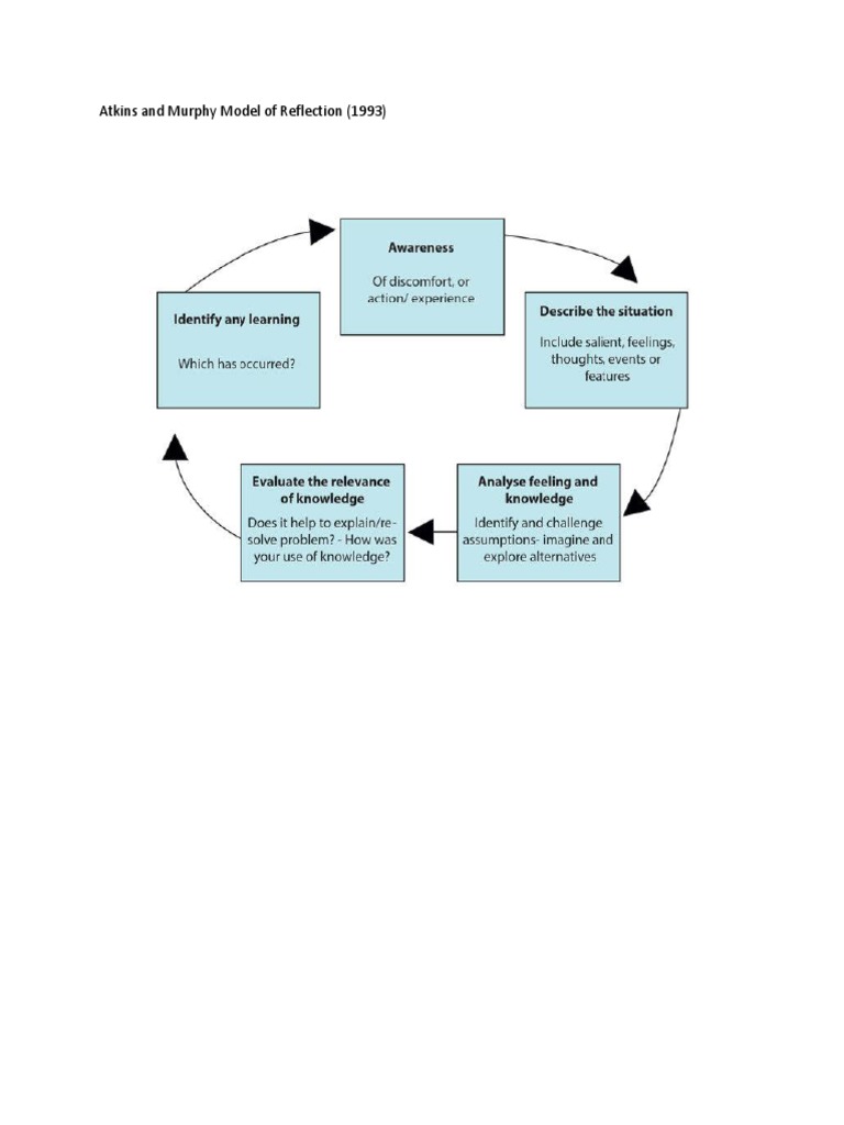 Atkins and Murphy Model of Reflection | PDF