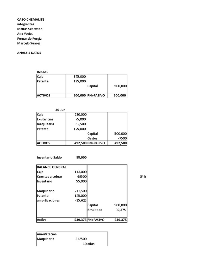 Caso Chemalite Grupo3 | PDF | Amortización (Negocio) | Economias