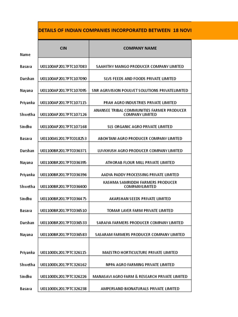 Companies MCA List | PDF | Cooking, Food & Wine