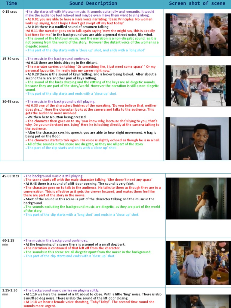 Media Timeline of Sounds | PDF