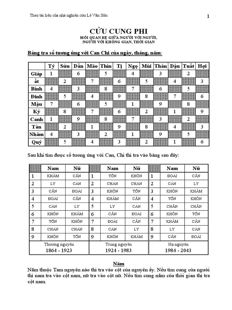 Bat Trach PDF | PDF