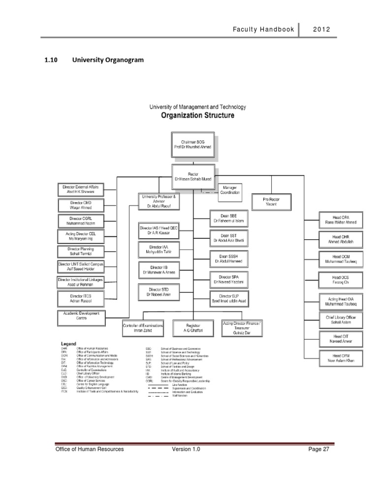 University Organogram | PDF