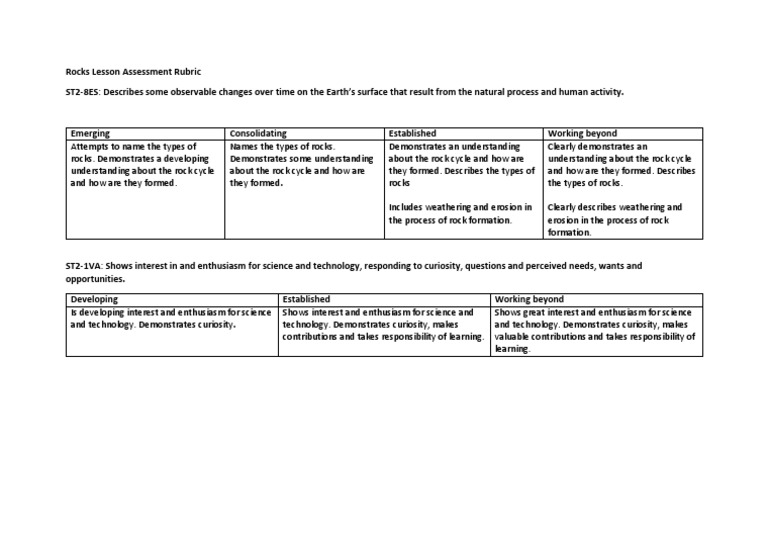 Rocks Lesson Assessment Rubric | PDF