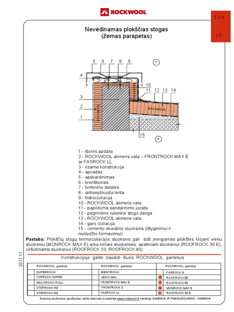 7.1.4. Nevdinamas Plokias Stogas Emas Parapetas | PDF