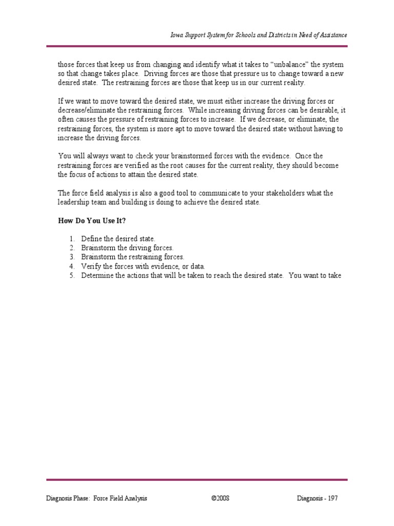 How Do You Use It?: Iowa Support System For Schools and Districts in ...