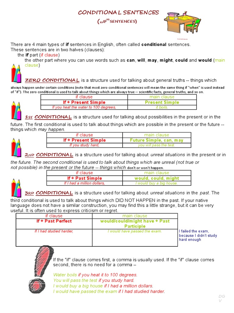 Conditional-Sentences All Types | Download Free PDF | Sentence ...