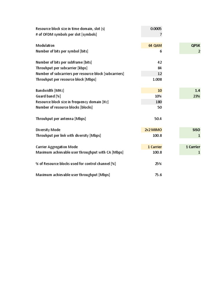 4g Lte Throughput Calculator | PDF | 4 G | Mimo