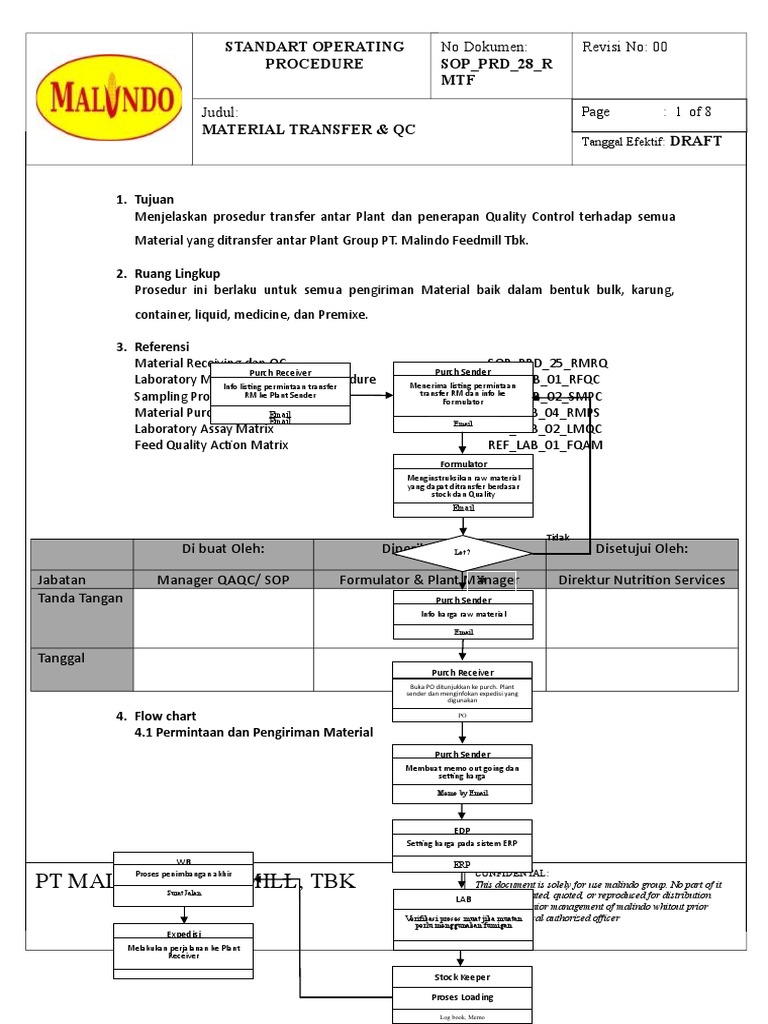 SOP Transfer Material (Draft by Tiara) | PDF