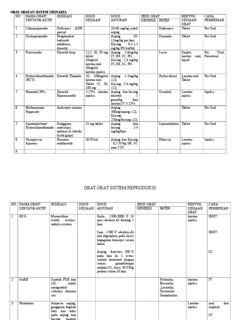 Tabel Obat | PDF