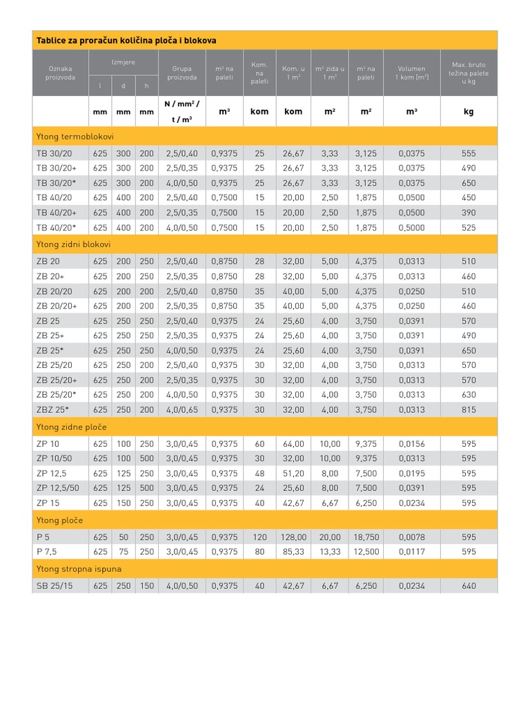 Tablica Za Proracun Kolicina Ploca I Blokova | PDF