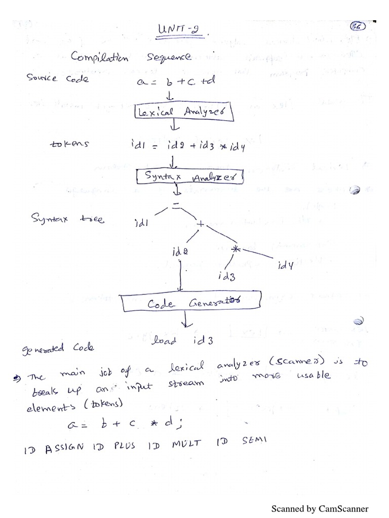 Compiler Design Notes | PDF