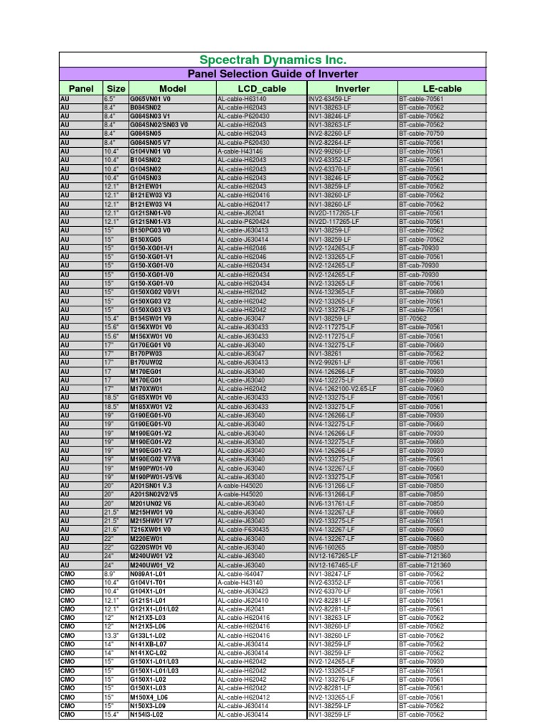 Inverter Panel Selection Guide | PDF | Corteza visual | Percepción visual