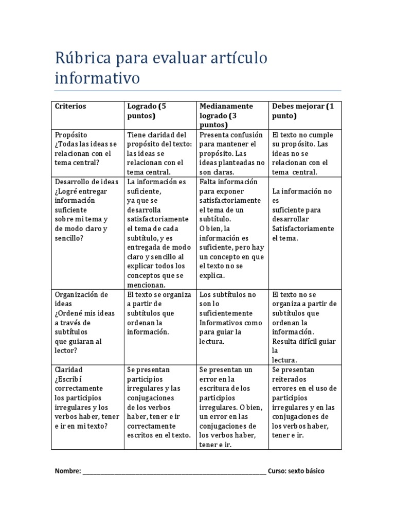 Rúbrica para Evaluar Artículo Informativo | Lectura (proceso) | Información