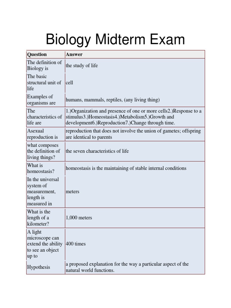 Biology Midterm Exam | PDF | Cellular Respiration | Glycolysis