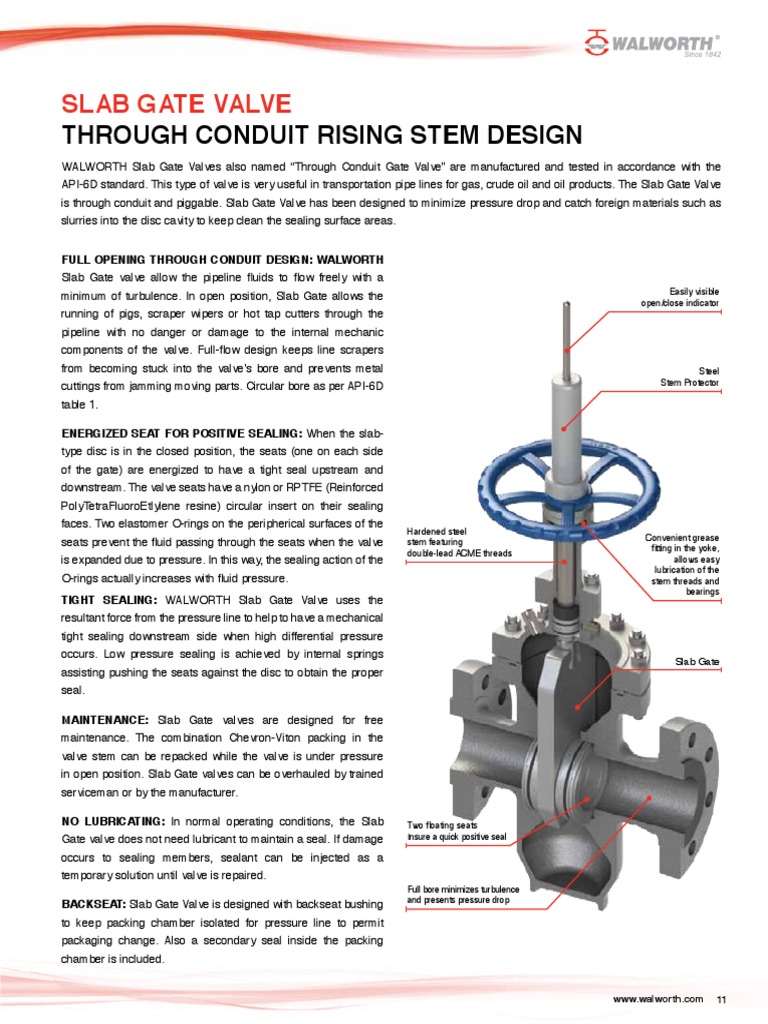 Slab Gate | Valve | Pipe (Fluid Conveyance)