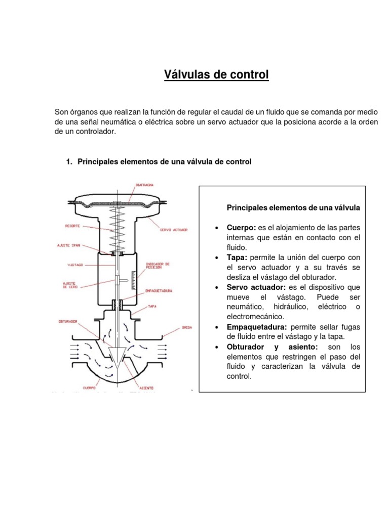 Valvulas de Control Grupo 1 | PDF | Inductor | Esfuerzo de torsión