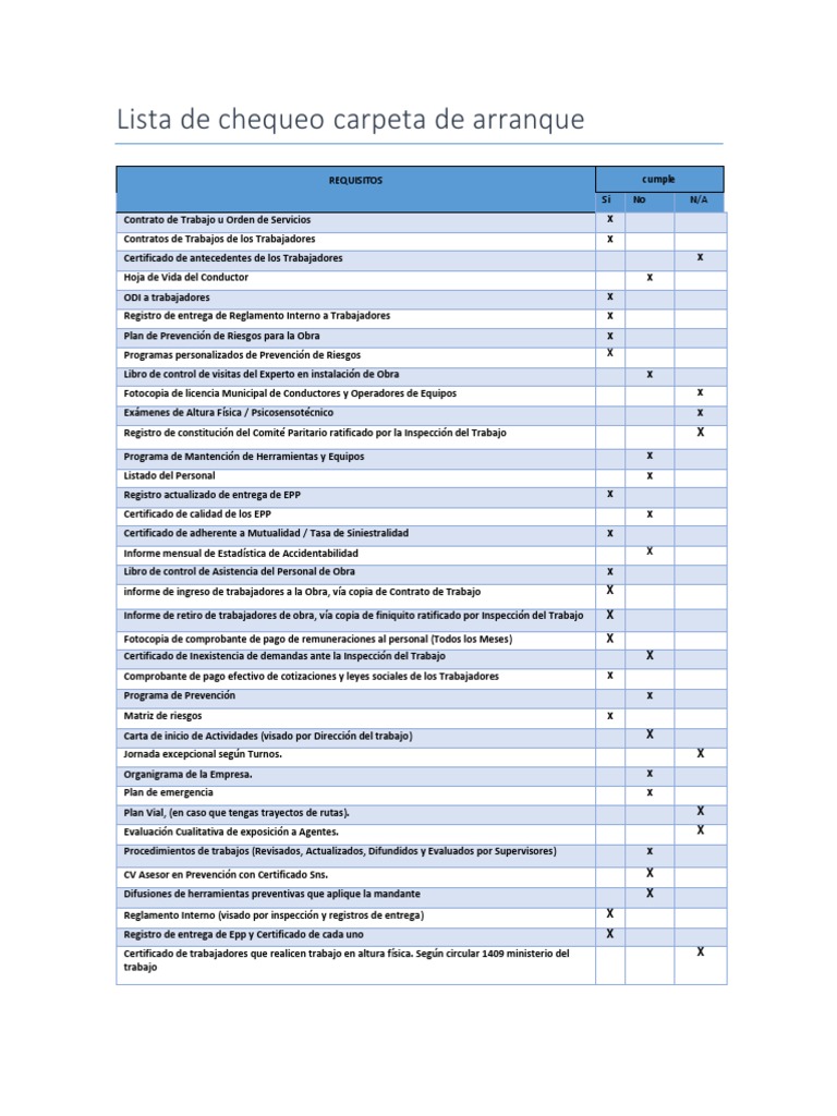 Check List Carpeta de Arranque 2018 | Negocios