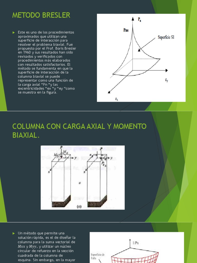Método Bresler en Diseño de Columnas | PDF | Física | Enseñanza de ...