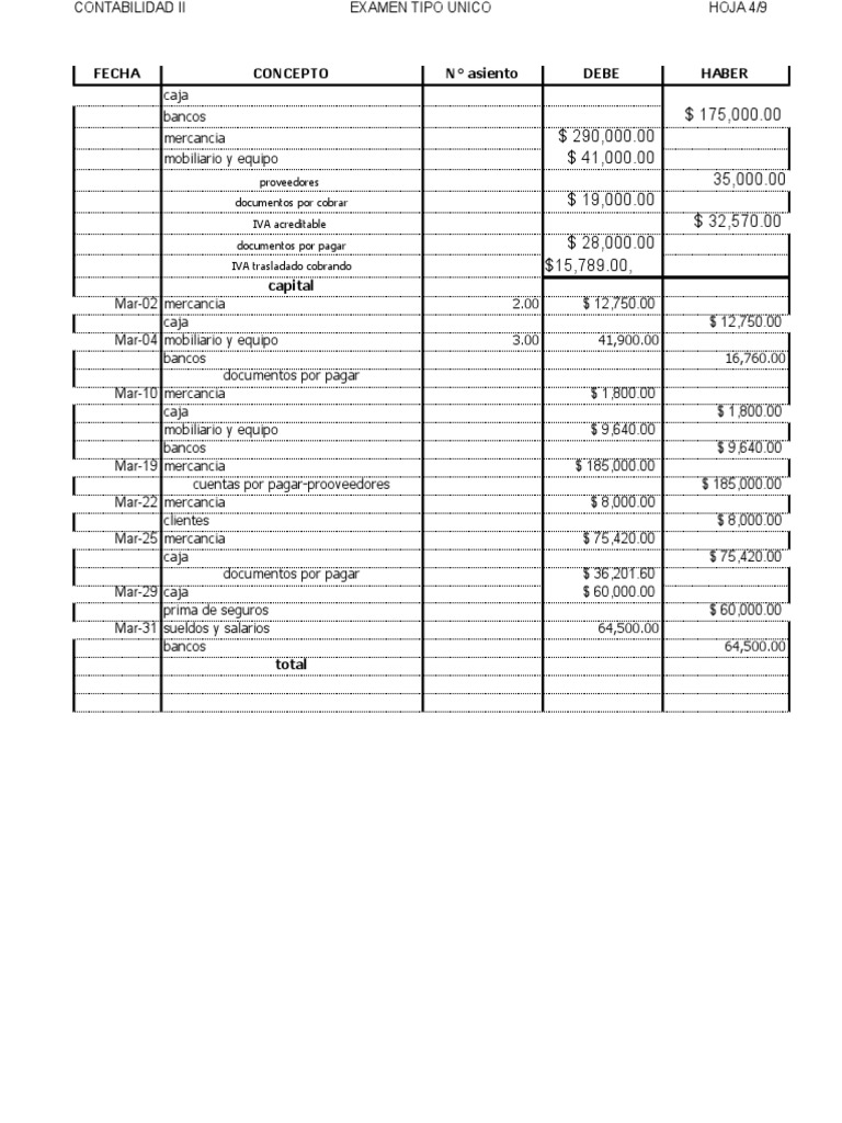 Rayado Diario | PDF | Economias | Industrias de servicio