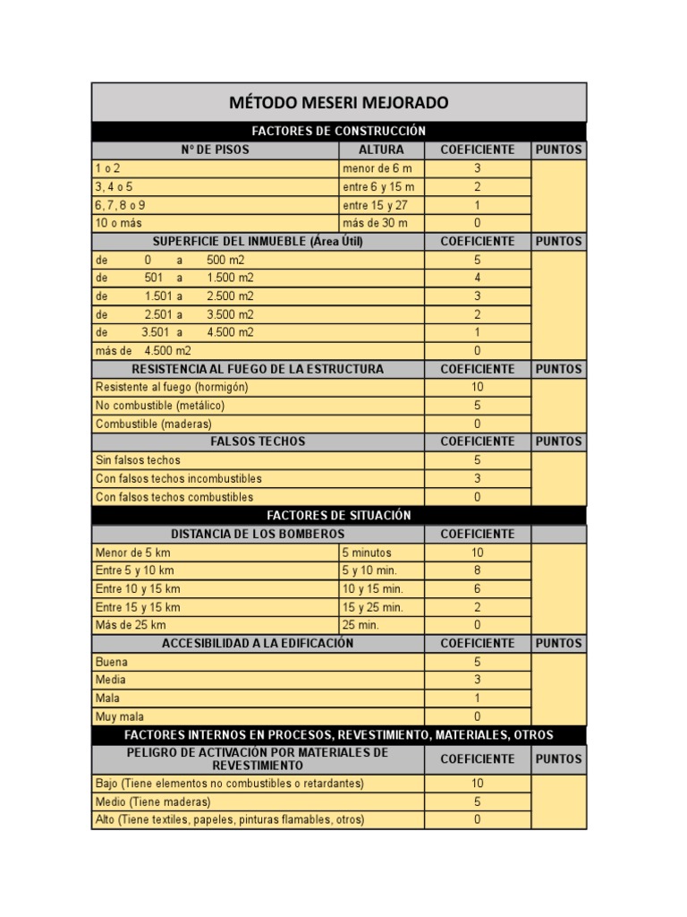 Método Meseri Mejorado | Agua | Materiales