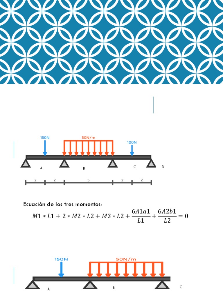 Vigas Hiperestaticas Ecuacion de Los 3 Momentos | PDF | Mecanica ...